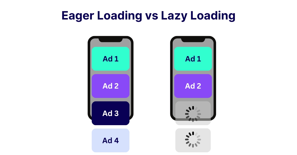 Lazy Loading for Publishers: Boost Viewability, eCPM & UX